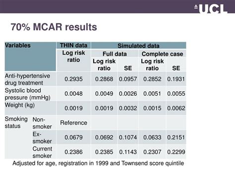 Ppt Testing The Performance Of The Two Fold Fcs Algorithm For Multiple Imputation Of