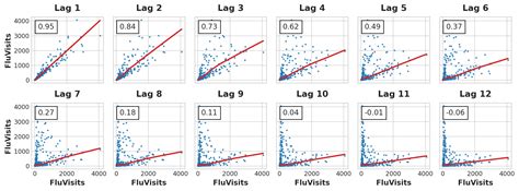 Time Series Kean Teng Blog
