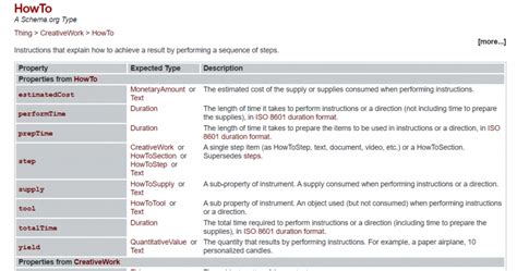 plugin schema and structured data for wp and amp nên dùng riczmoz moni