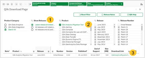 The Qlik Analytics Migration Tool Qlik Community 2525443