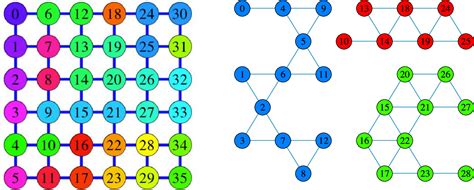 Table 1 From Parallel Graph Component Labelling With Gpus And Cuda Semantic Scholar