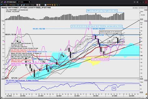 Comment Dollar Uptrend Vs Yen Needs Us Cpi Lift Amid Boj Geopolitical