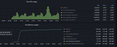 Java Process Mem Is Less As Compared To Shown In Grafana Stack Overflow