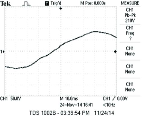 AC Voltage Measure Of The Array At M S Download Scientific Diagram