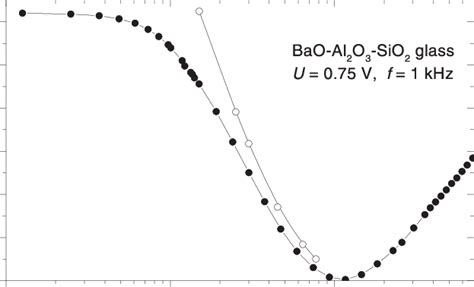 Temperature Variation Of The Electric Permittivity δǫǫ ǫt −