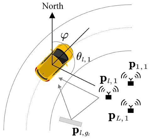 Self Position Determination Based On Array Signal Subspace Fitting