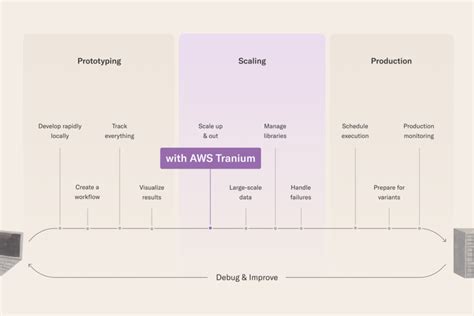Develop And Train Large Models Cost Efficiently With Metaflow And Aws Trainium Ville Tuulos Aws