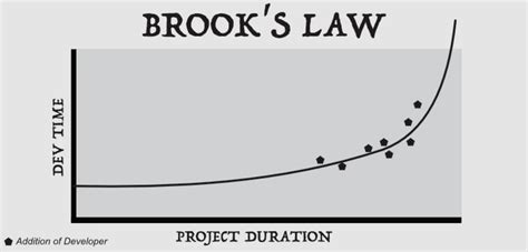 Protecting Your Code How To Prevent And Fix Sensitive Data Exposure On Github By Alameer