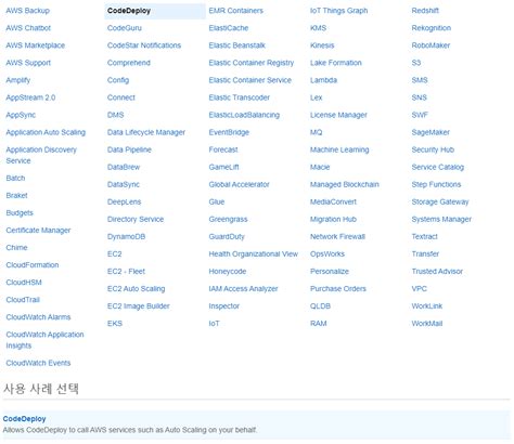 github action과 aws s3 codedeploy 연동하기
