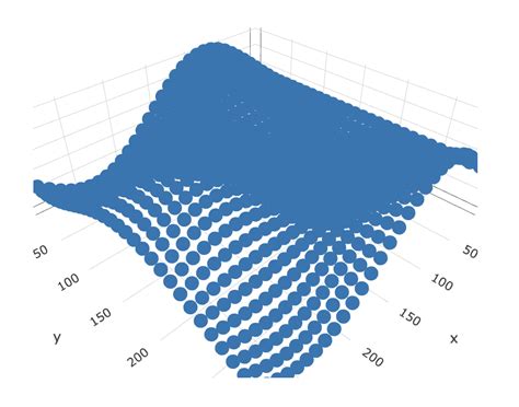 Migrating Wrapper Around Plotlyjs To Bokeh V3 Community Support Bokeh Discourse