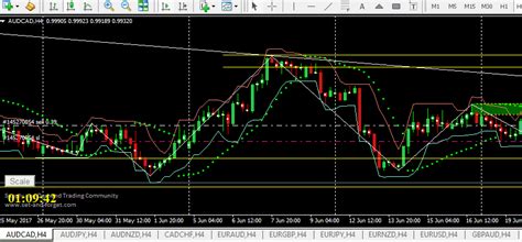 How To Draw Multiple Graphs In Single Graph Mt4 Mql4 And Metatrader 4 Mql4 Programming Forum