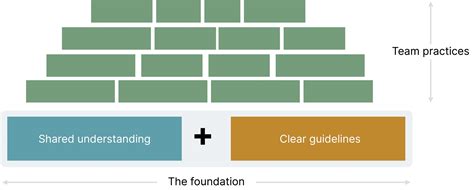 How Being Async First Helped Us Unleash Team Synergy — Asynchronous Agile Go “async First”