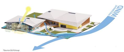 Baumann Consulting On Linkedin Cfd Energyefficiency Cleanenergy