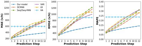data driven graph filter based graph convolutional neural network