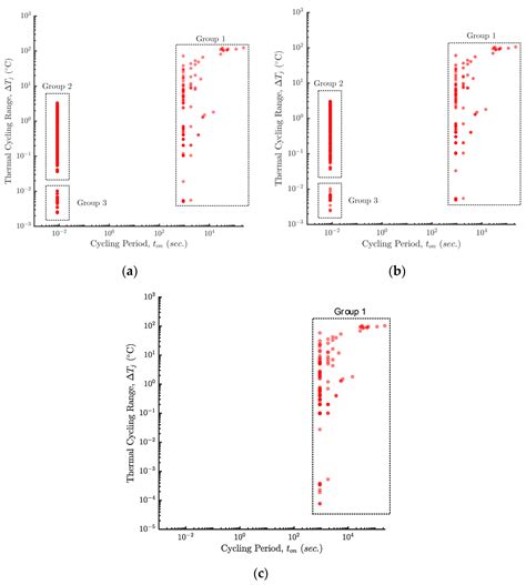 fast quasi static time series simulation for accurate pv inverter
