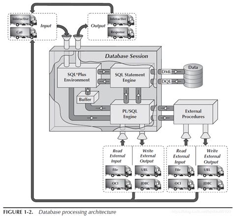 《oracle Plsql开发指南》学习笔记1——oracle Plsql程序开发概览 Csdn博客 《oracle Plsql开发指南》学习笔记1——oracle Plsql程序开发概览 Csdn博客