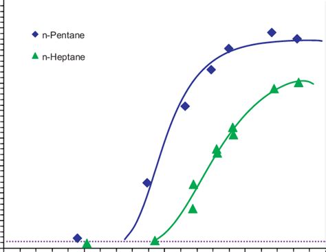 Experimental And Calculated Fractional Yield From Venezuela 1 Heavy Oil