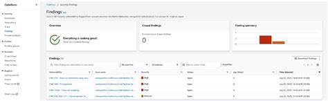 Automate And Enhance Your Code Security With Ai Powered Services Aws Security Blog