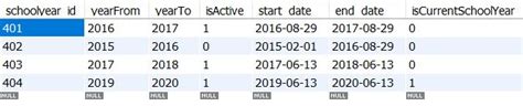 Database Mysql Event Action Stopped Executing Automatically Stack