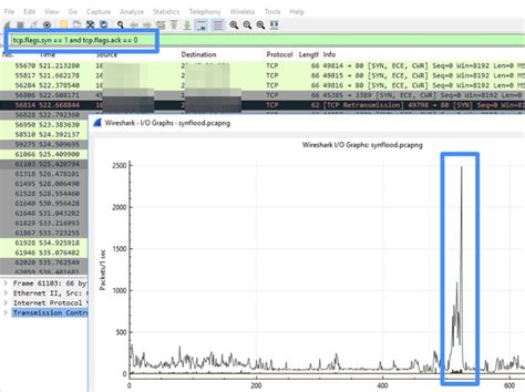 Syn Flood Attack Detection And Prevention