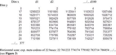 Computing The Periodic Standing Waves And Resonances For Various