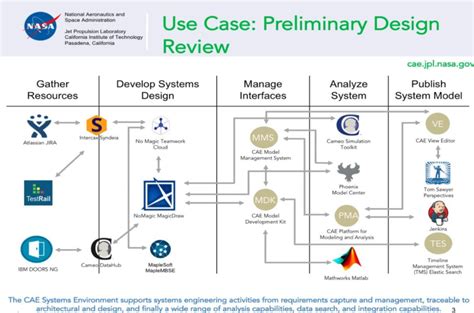 Ansys Modelcenter新功能和案例介绍 知乎