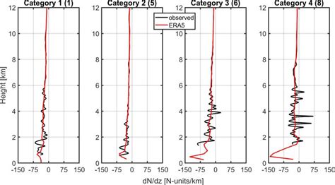 Witold Rohm On Linkedin Gnss Signal Ray Tracing Algorithm For The Simulation Of