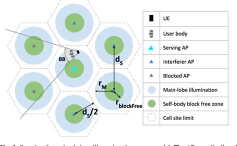 Figure 3 From Coverage And Spectral Efficiency Of Indoor Mmwave Networks With Ceiling Mounted