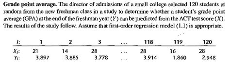Solved Grade Point Average The Director Of Admissions Of A Chegg Com