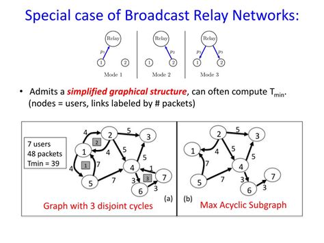 Ppt Dynamic Index Coding Powerpoint Presentation Free Download Id