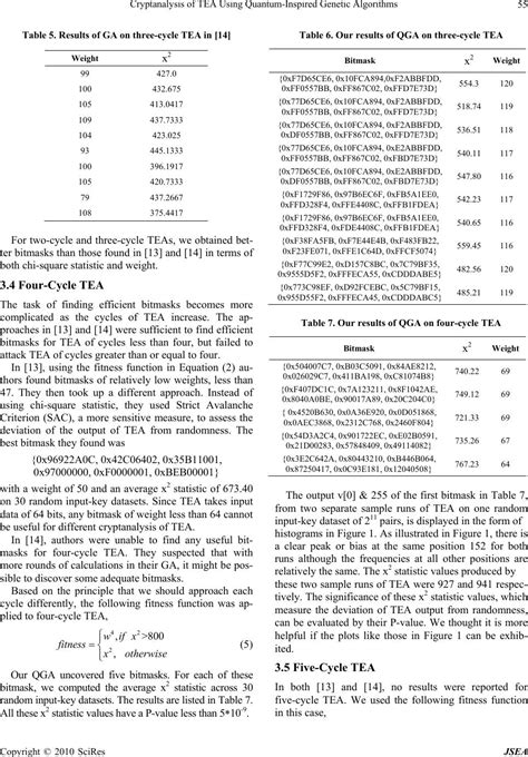 Cryptanalysis Of Tea Using Quantum Inspired Genetic Algorithms