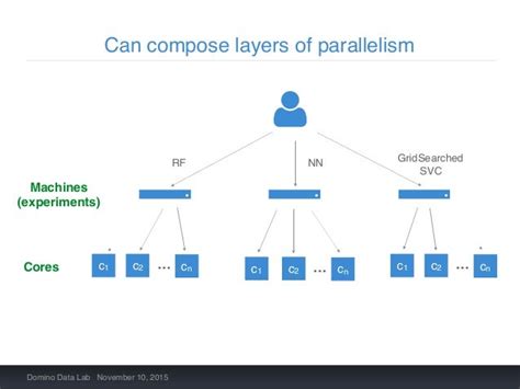 Parallel Programming In Python Speeding Up Your Analysis