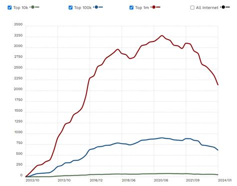 Adobe Experience Manager Vs Sitecore Choose The Right Cms
