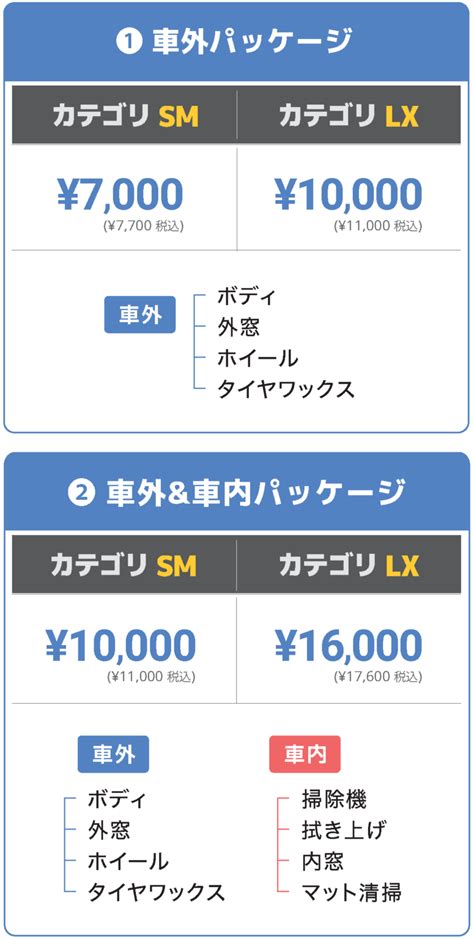 料金表 スタンダード洗車 Mobility Box モビリティボックス