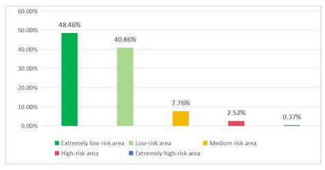 A Forest Fire Prediction Framework Based On Multiple Machine Learning Models