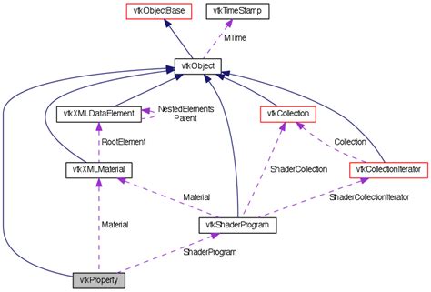 Vtk Vtkproperty Class Reference Vtk Vtkproperty Class Reference