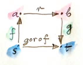 Homotopy Type Theory Bartosz Milewskis Programming Cafe