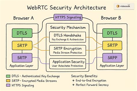 Webrtc Test Online Comprehensive Guide To Fixing Common Issues Videosdk
