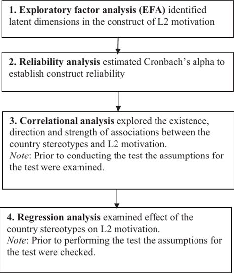Analysis Of The Quantitative Data