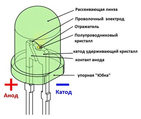 Купить Светодиод красный d=3мм 3 В красная линза LED301