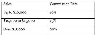 SOLVED Using The Following Chart Write An If Course Eagle