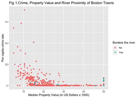 Chapter3 Data Visualisation With R Data Analysis In Crime Science