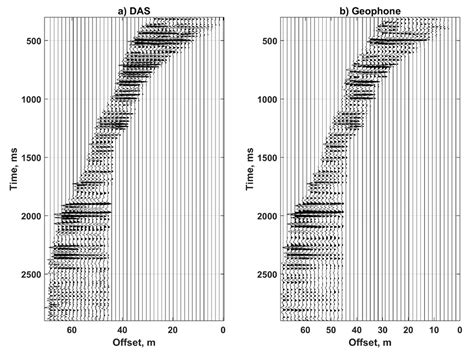 Comparing Das And Geophone Zero Offset Vsp Data Sets Side By Side