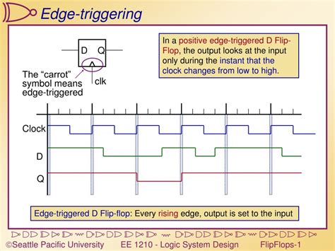 PPT Edge Triggering PowerPoint Presentation Free Download ID 335706