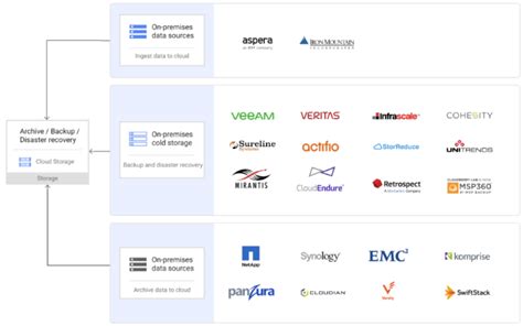 Top Enterprise Data Storage Solutions