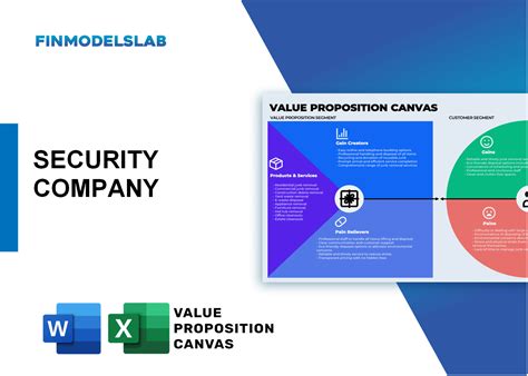 Security Company Value Proposition Canvas 2025