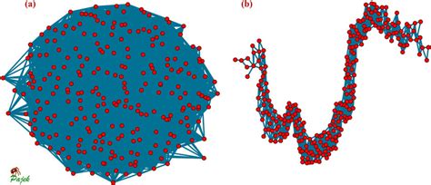 Networks Of Fractional Order Chaotic Systems Using Method One A Download Scientific Diagram