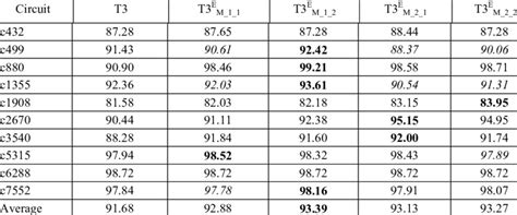 results of transition fault simulation incomplete functional delay mit download table
