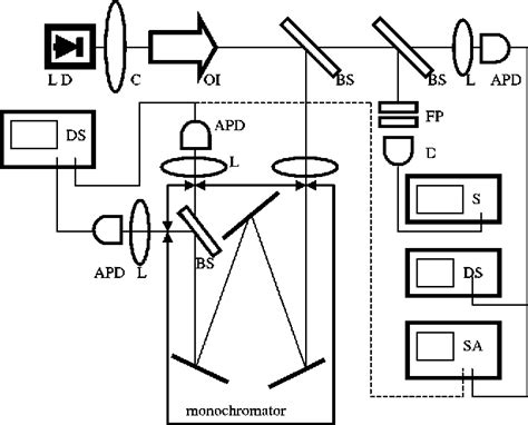 Figure 1 From Dynamics Of Multimode Semiconductor Lasers Semantic Scholar