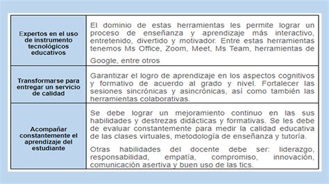 Habilidades Que Los Docentes Deben Adquirir En La Modalidad Virtual